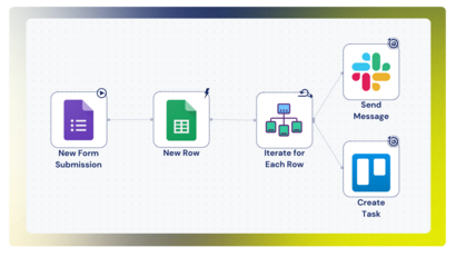 Monkedo No-Code Automation Platform